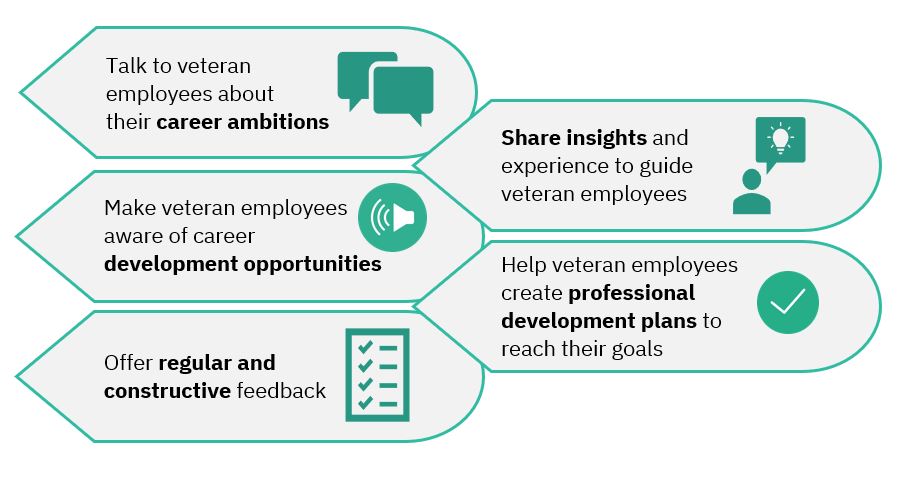 Veteran employee career development | Veteran Employment Program